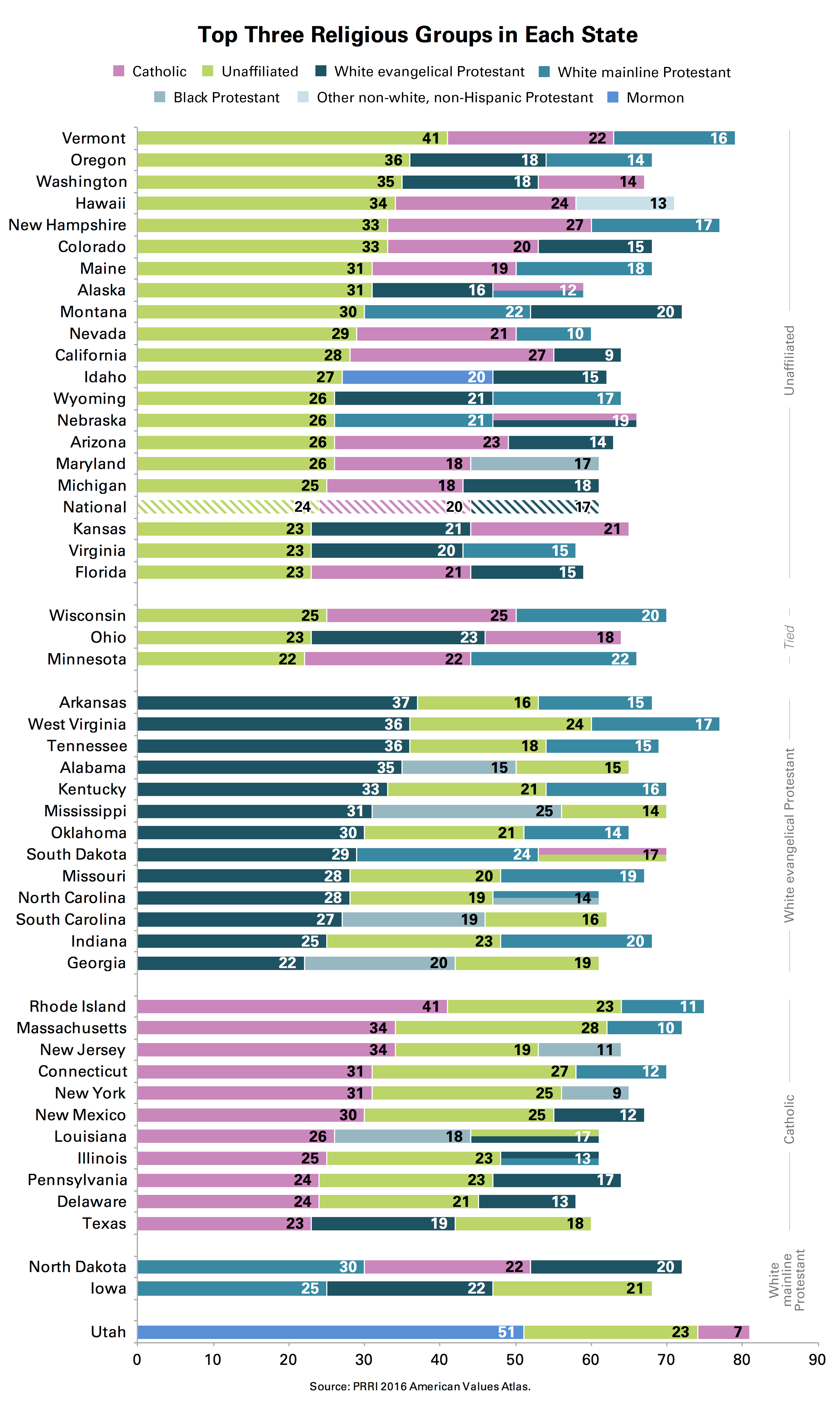 Unaffiliated Largest Religious Group in 23 States - PRRI